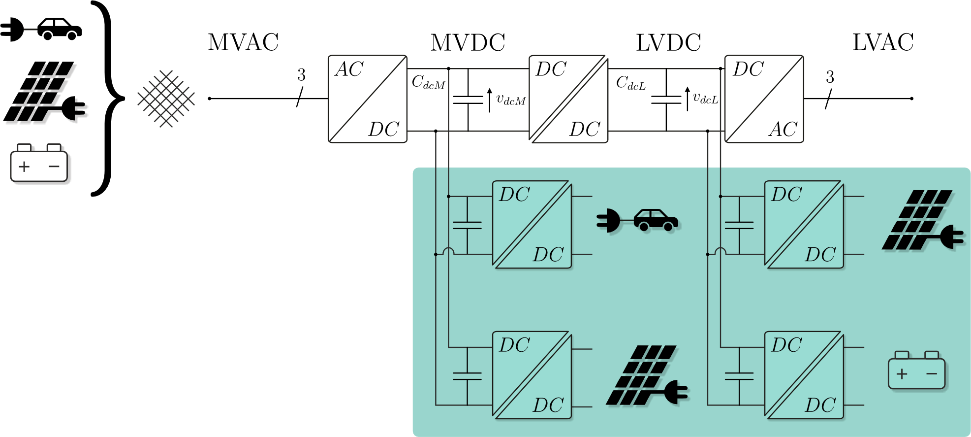KIT - ITEP - Real Time Systems for Energy Technologies Research - Asynchronous Grids